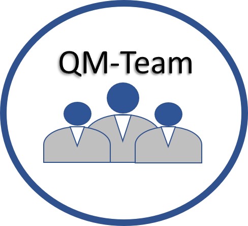Qualitätsmanagement – Fakultät IV
